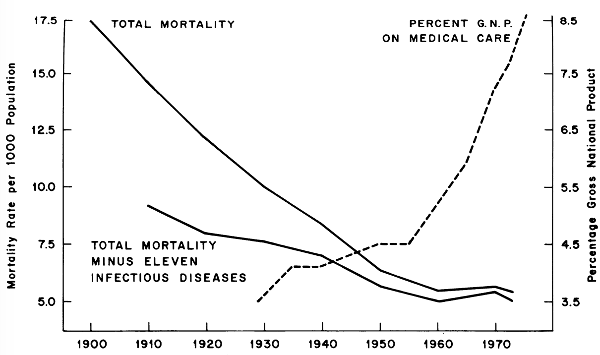 We won the war on infectious diseases, but now we need to learn from it ...